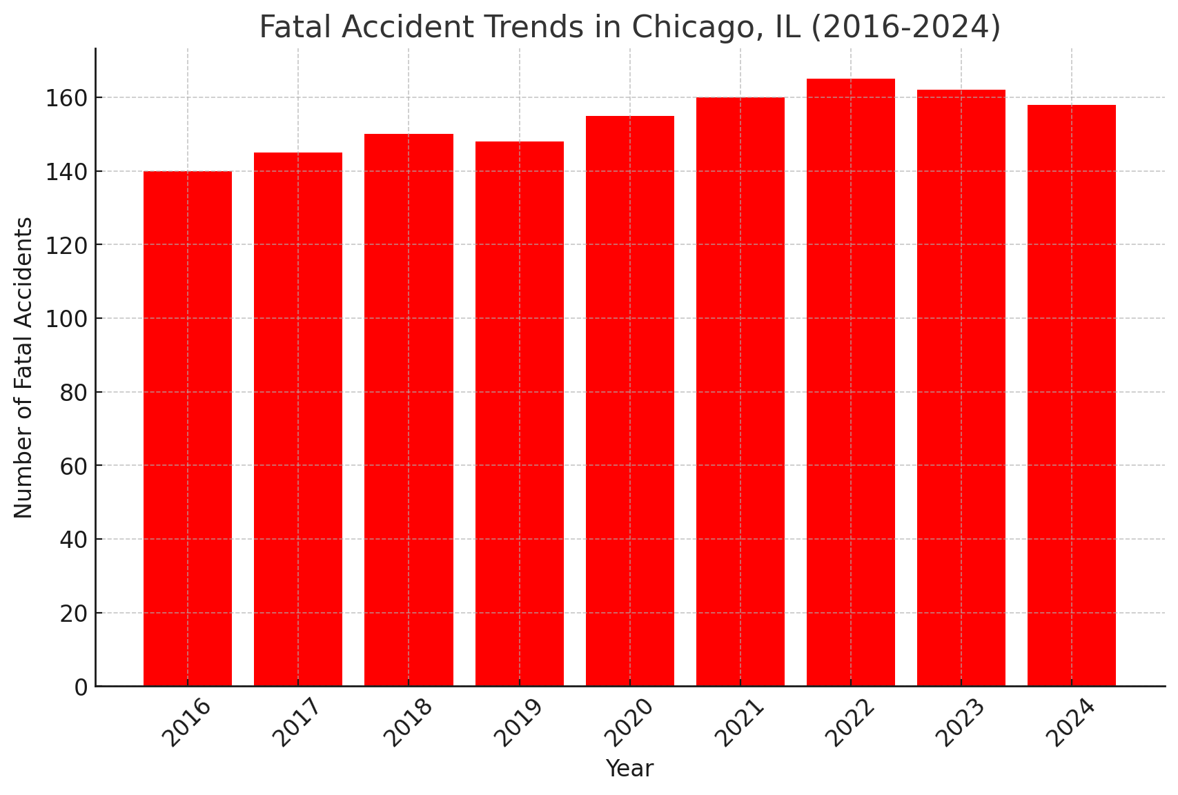 10 Most Dangerous Locations for Fatal Car Accidents in Chicago